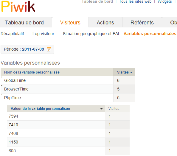 piwik_custom_variable_page_scope - Benjamin BALET